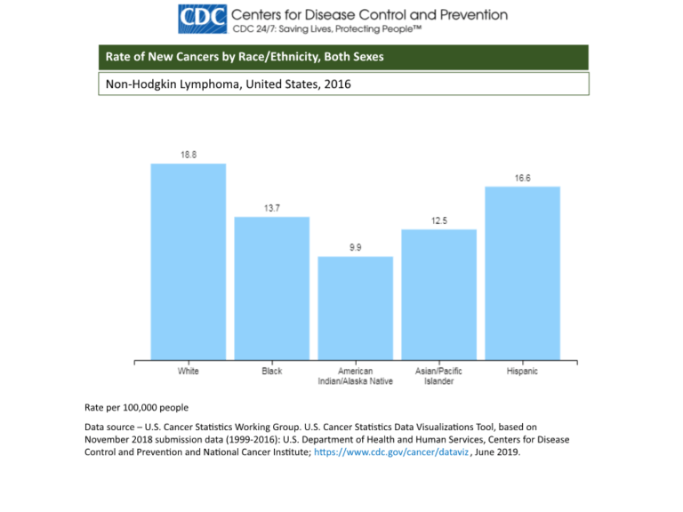 Non-Hodgkin’s Lymphoma: Statistics | MyCEHQ